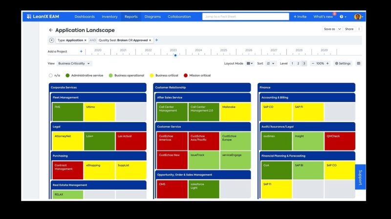SAP LeanIX - GoTechy