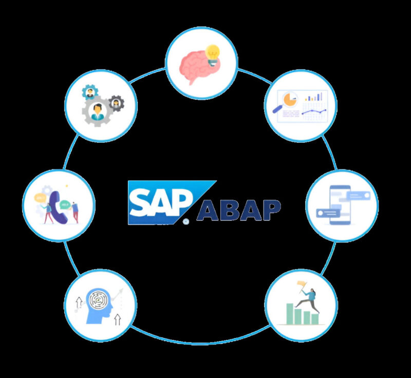 Desarrollo ABAP - GoTechy - Soporte e implementación de sistemas SAP